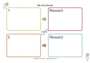 Task Boards Resources